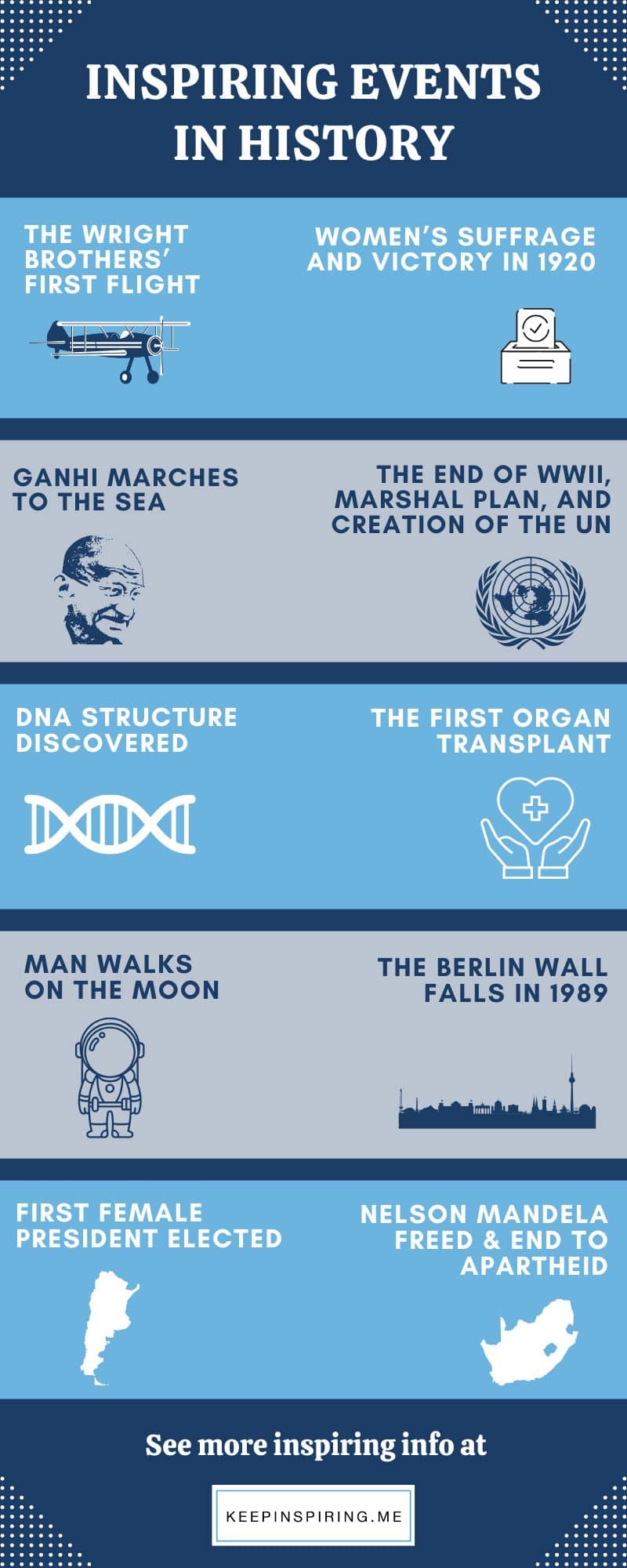 Inspiring Events in Human History | Keep Inspiring Me